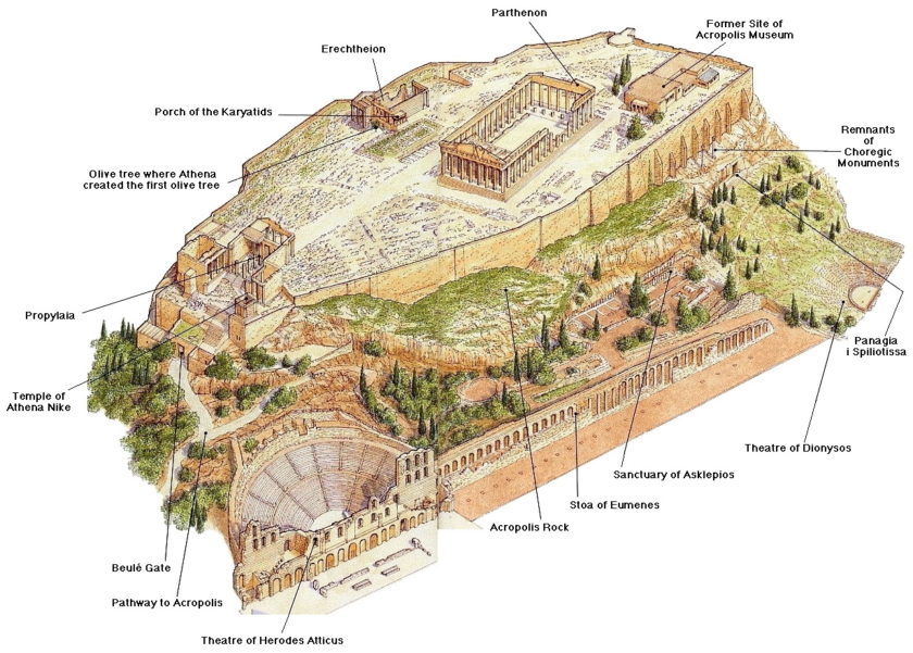 The Ancient Monuments of Athens - A Guide For History Lovers
